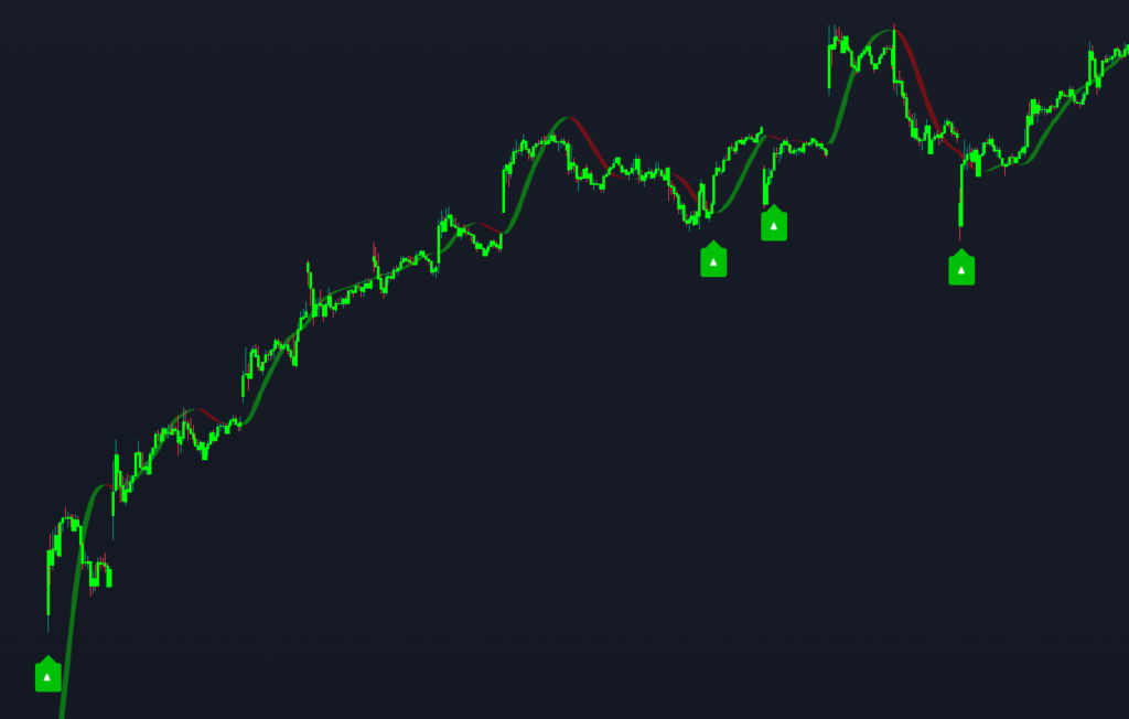 How It Works - Platinum Algo