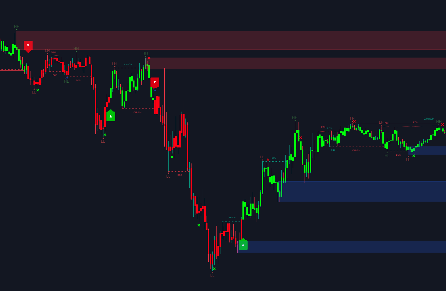 Platinum Algo - Platinum Algo
